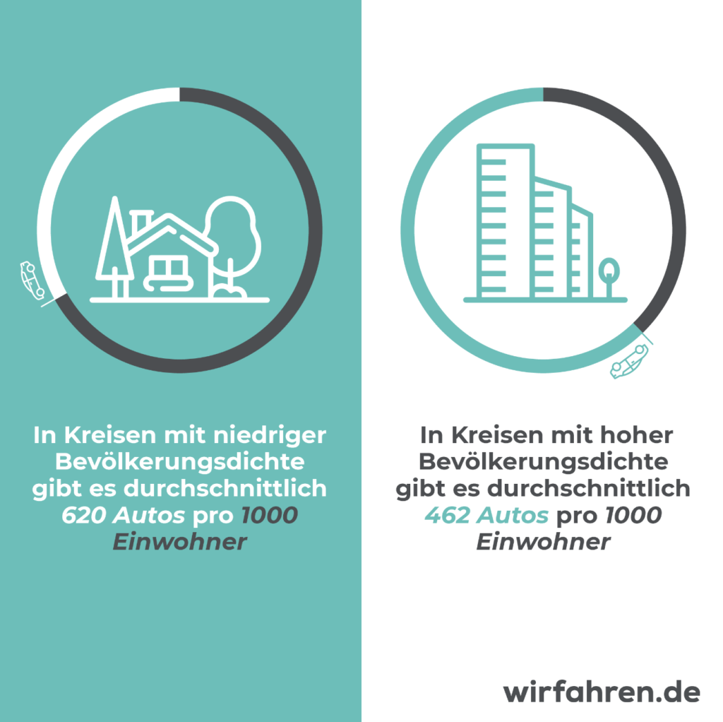 Das eigene Auto ist in Deutschland beliebt wie nie - Wirfahren
